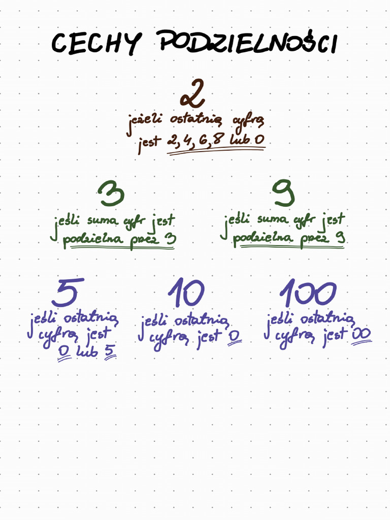 Cechy Podzielności | PDF