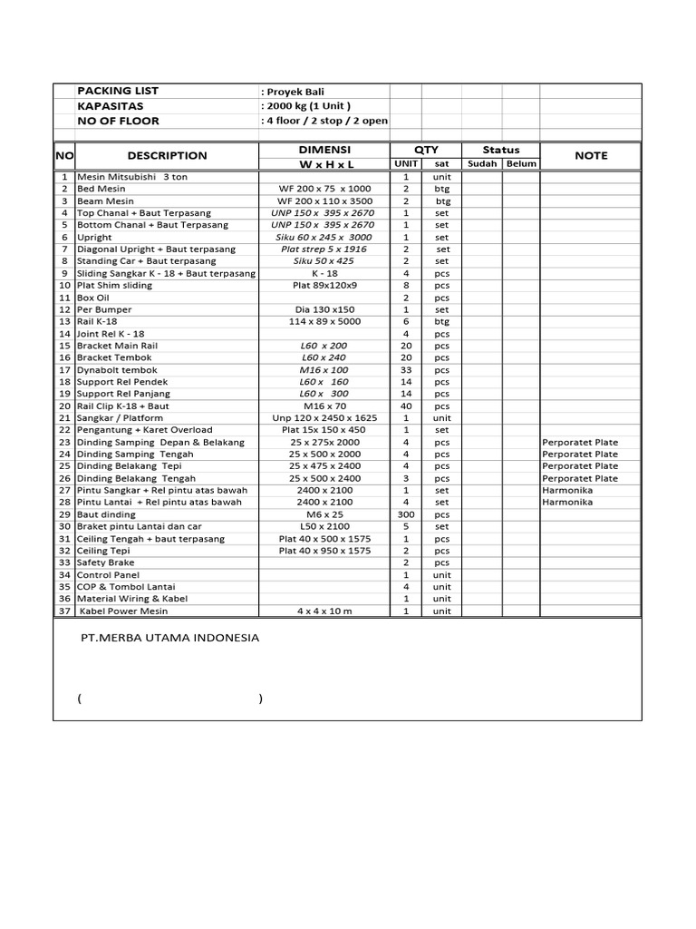 List Material Bali | PDF