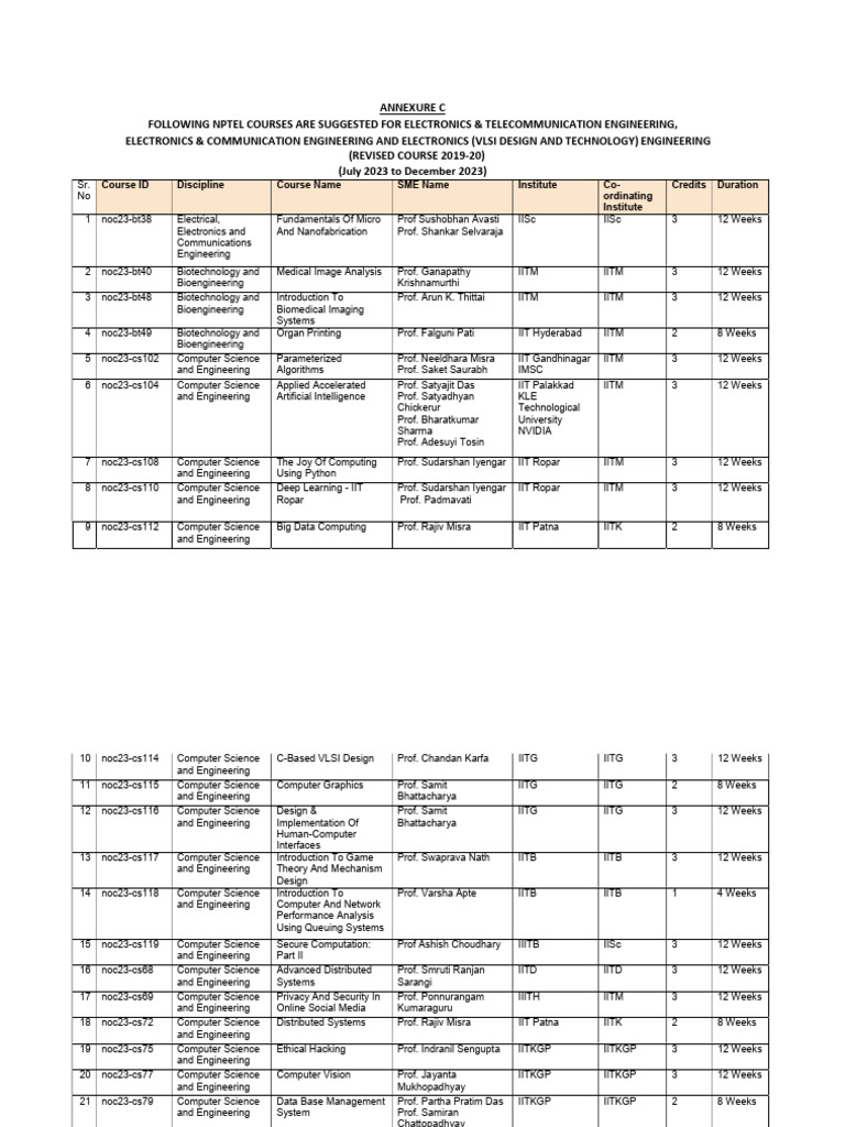 Annexure-C NPTEL List July-Dec2023 | PDF | Computer Science | Engineering
