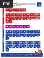 Spalding's First 70 Phonograms List | PDF