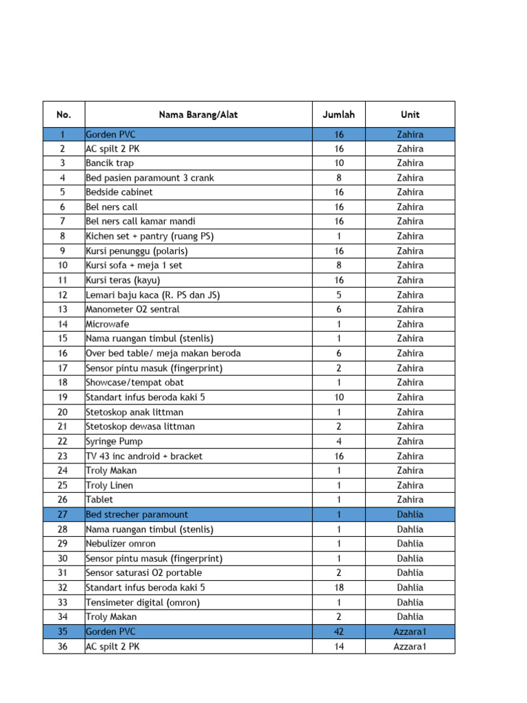 Rkat 2023 (Belum Realisasi) | PDF