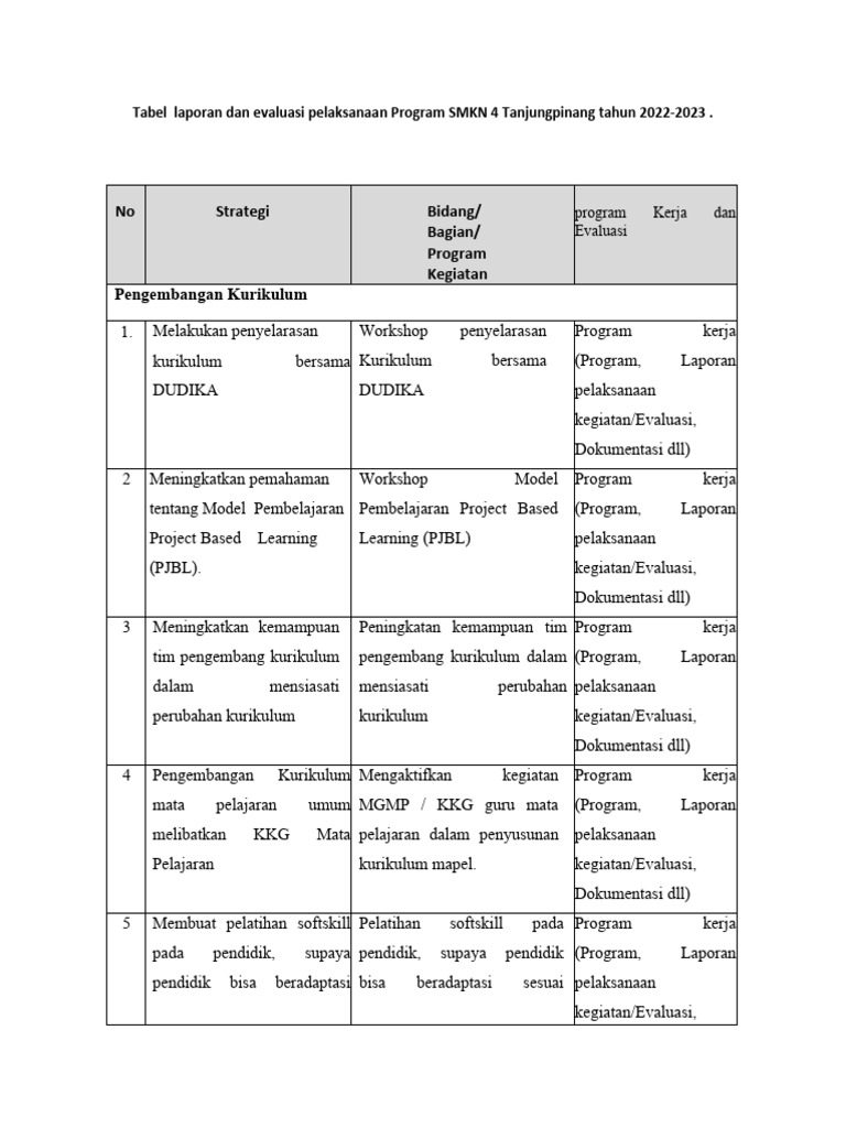 Program Kerja, Laporan Implementasi Program SMNKN 4 Tanjungpinag 2022 ...