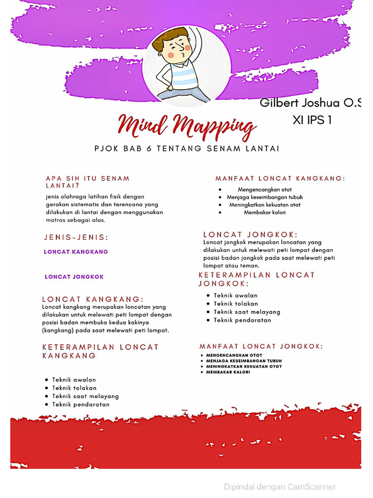 Mind Mapping Pjok Bab 6 Gilbert Joshua | PDF