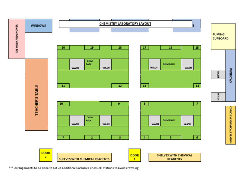 Chemistry Lab Seating Plan | PDF
