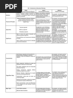 Professional Readings for Educators | PDF | Teachers | Learning