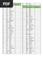Sewing Organization Labels | PDF