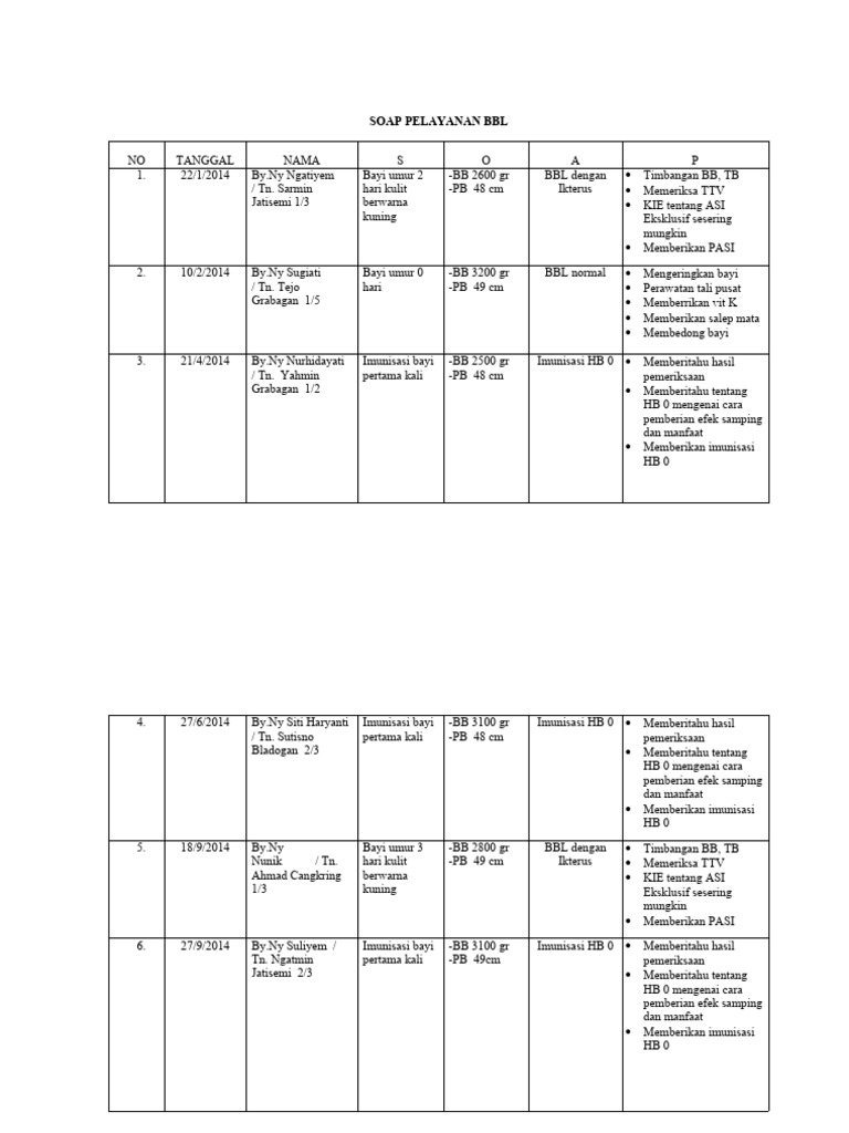Askeb BBL 2014 | PDF