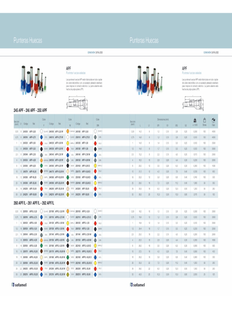 Sofamel Punteras | PDF