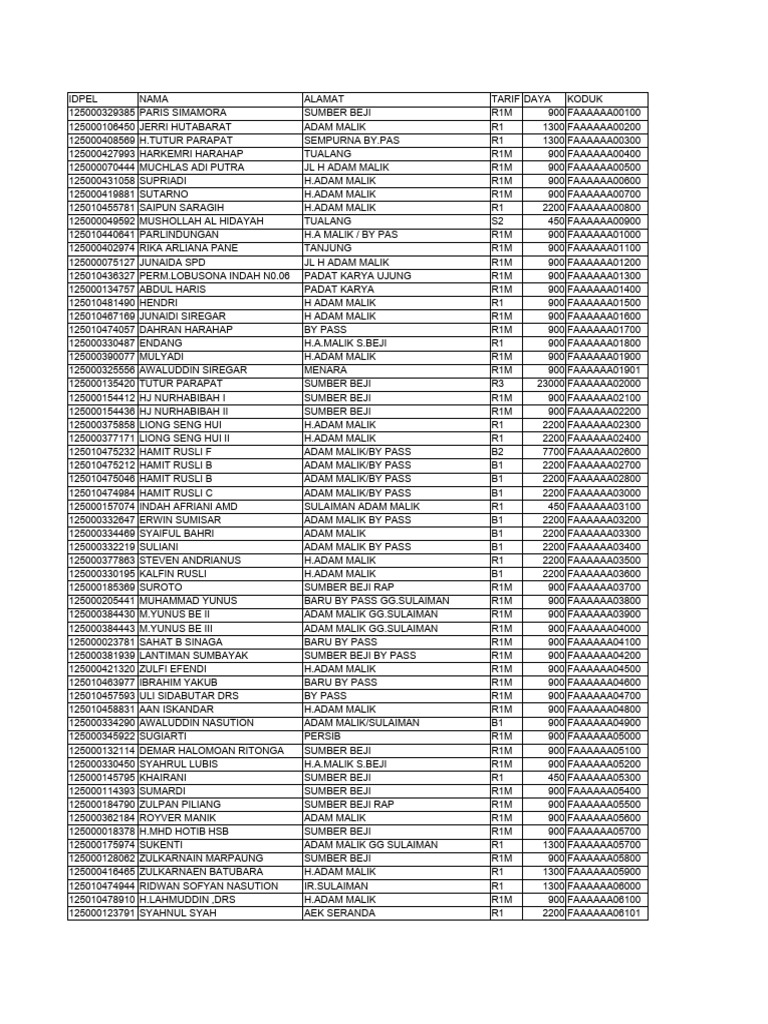 Pem PLGN 2019 SD 2021 | PDF