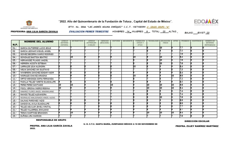 Cuadro de Calificaciones Primer Trimestre | PDF