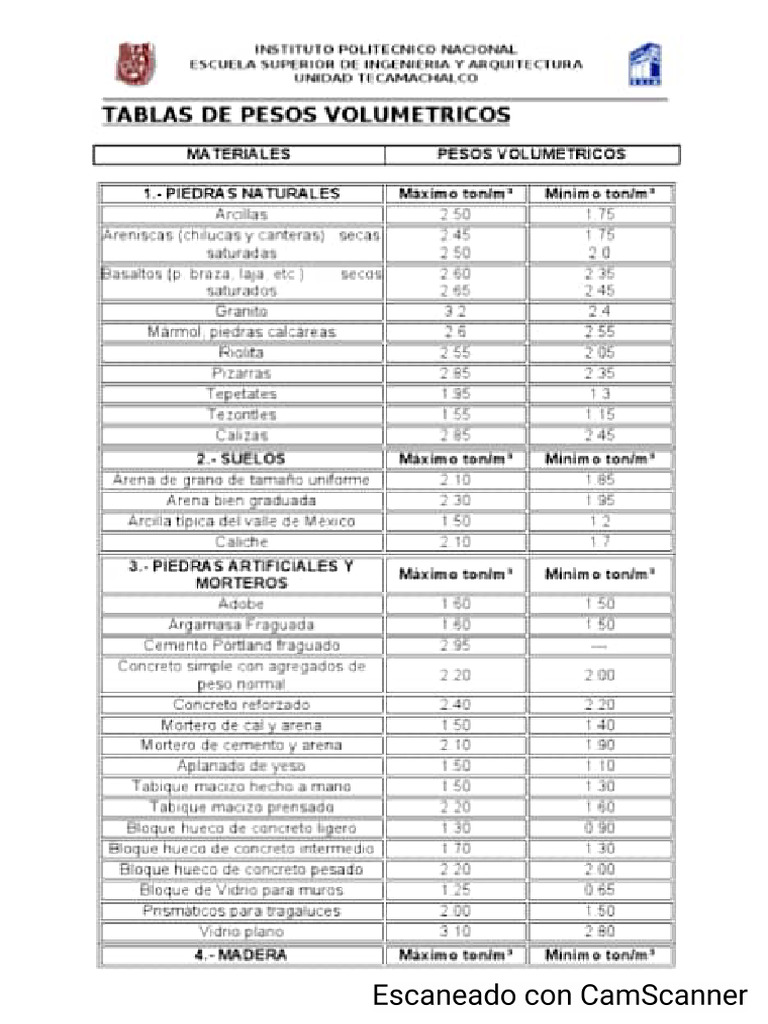 Pesos Volumétricos de Materiales para Estructuras | PDF