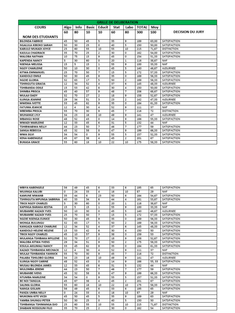 Releve de Cote | PDF