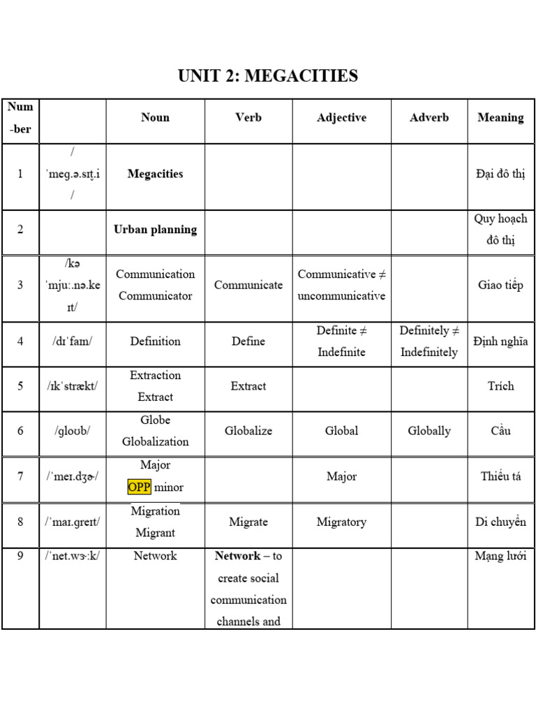 Reading 2 Unit 2.1 | PDF