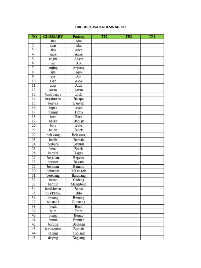 Padang Indah Cikita | PDF