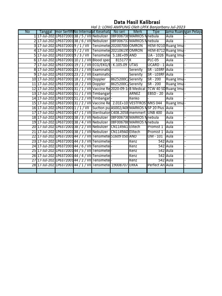 Hasil kalibrasi tensi | PDF