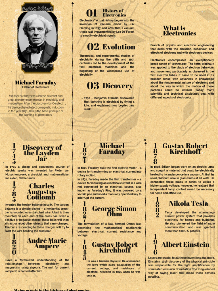 Michael Faraday | PDF