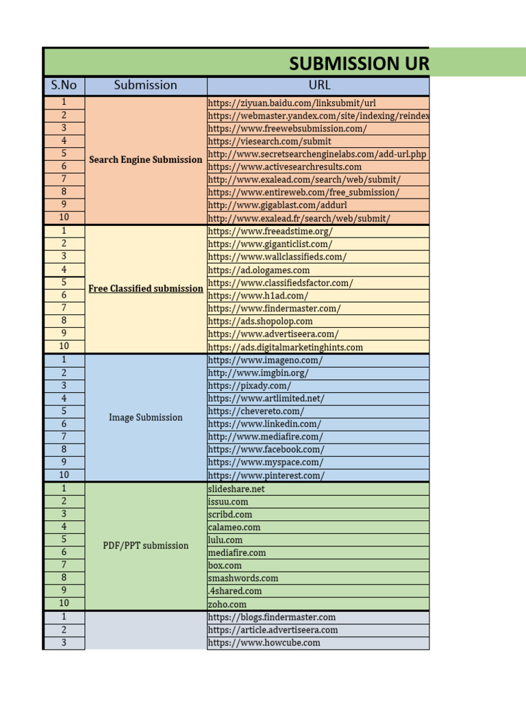 Submission Sites List | PDF | World Wide Web | Internet & Web