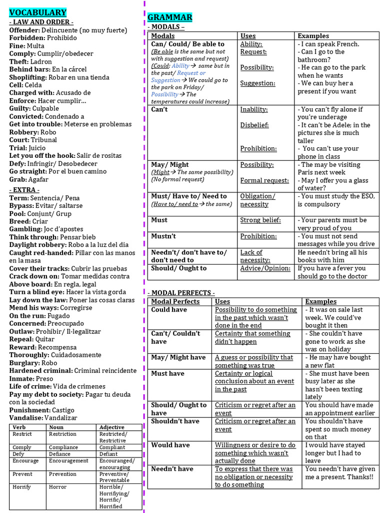 Unit 5 | PDF Unit 5 | PDF