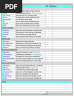 VM Checklist | PDF | Business