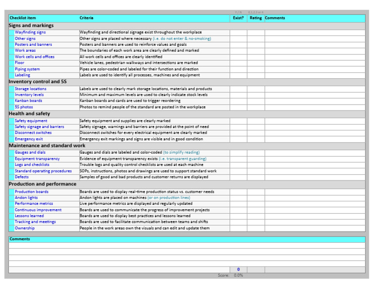 Visual Management Audit Checklist | PDF