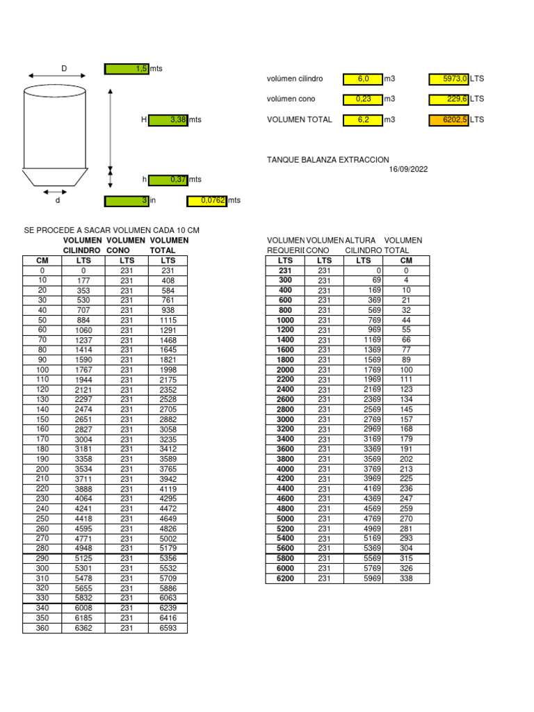 16-09-2022 Calculo de Volumen Tanque Balanza Extraccion | PDF 16-09-2022 Calculo de Volumen Tanque Balanza Extraccion | PDF