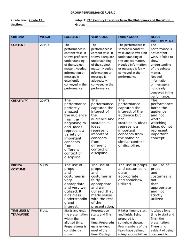 Group Performance Rubric | PDF