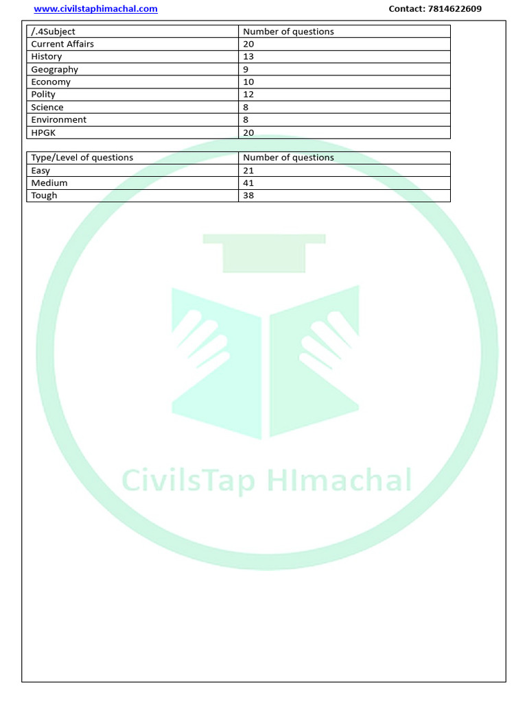 FLT Gs 2 Ans of Hpas | PDF | Intellectual Property