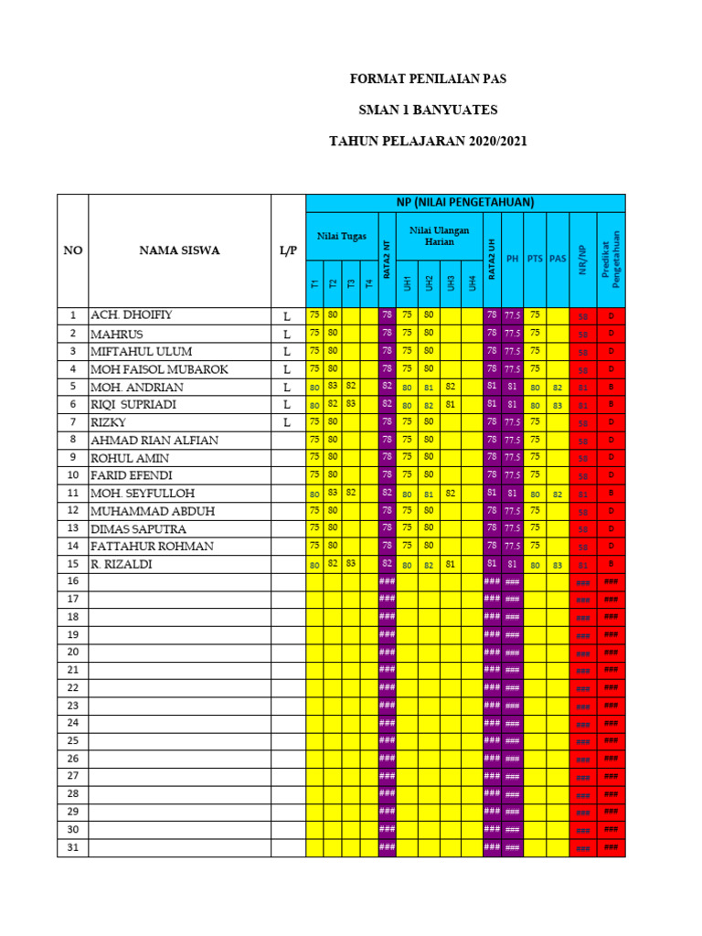 Nilai Pas (Sbu-Vita) - 2021 | PDF