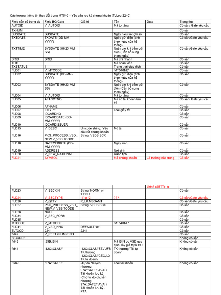 Các Trư NG Thông Tin Thay Đ I Trong MT540+42 | PDF