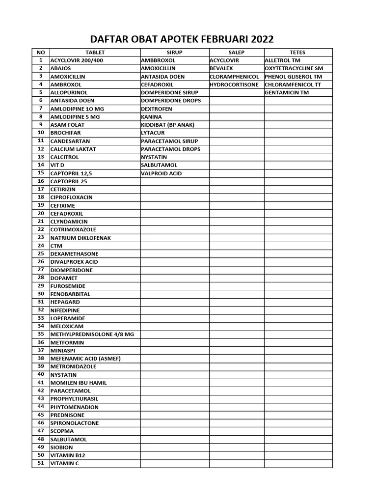 Daftar Obat Apotek Pdf