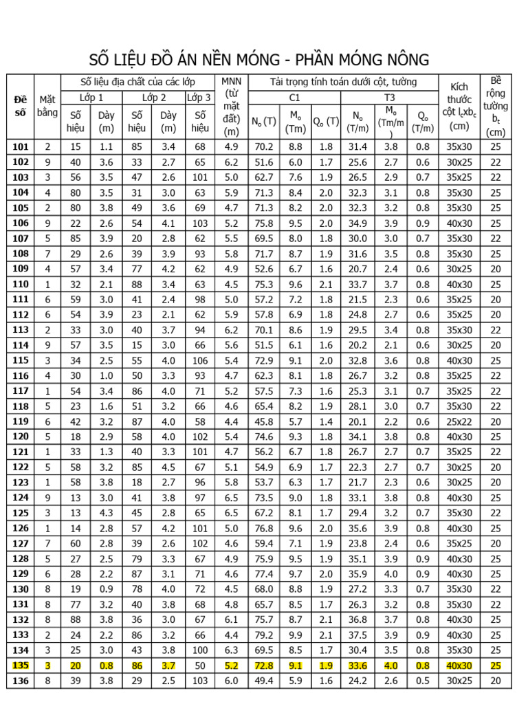 Đề DA Móng Nông Lớp NV12 | PDF