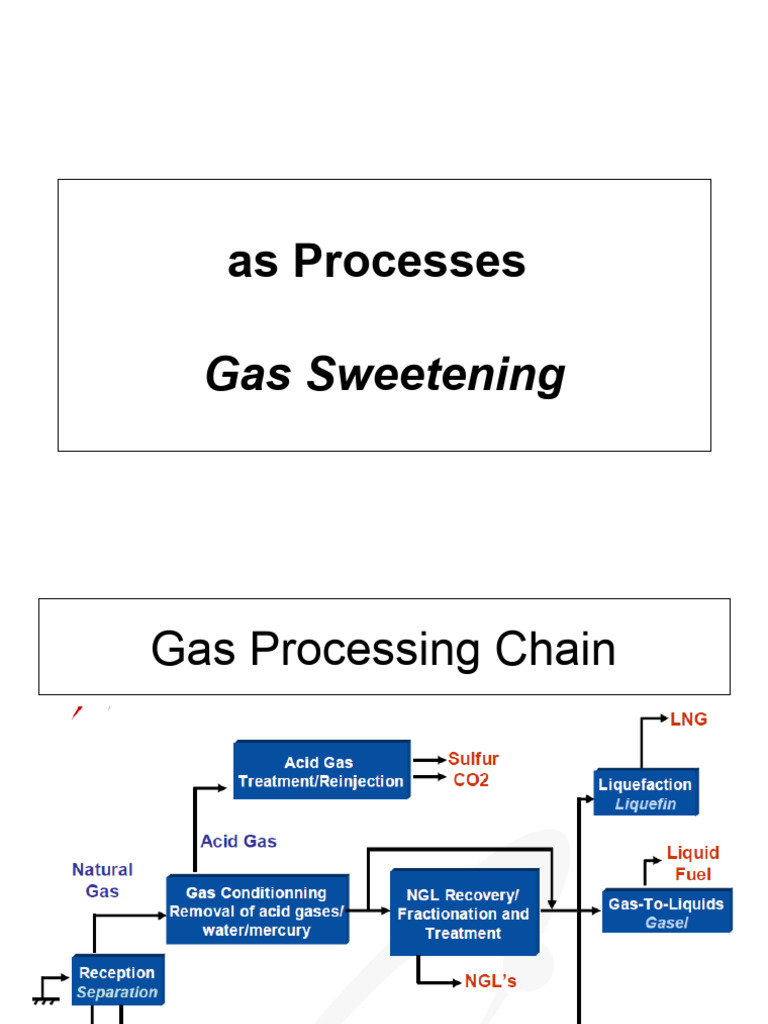 Gas Sweetening Process | PDF