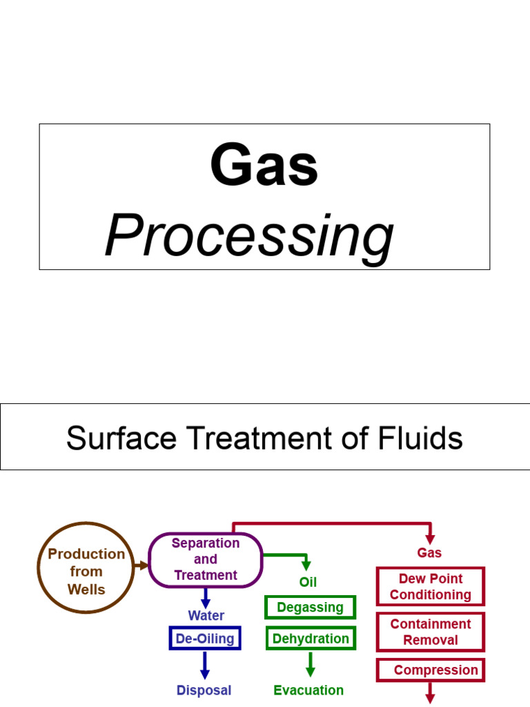 Gas Processing | PDF
