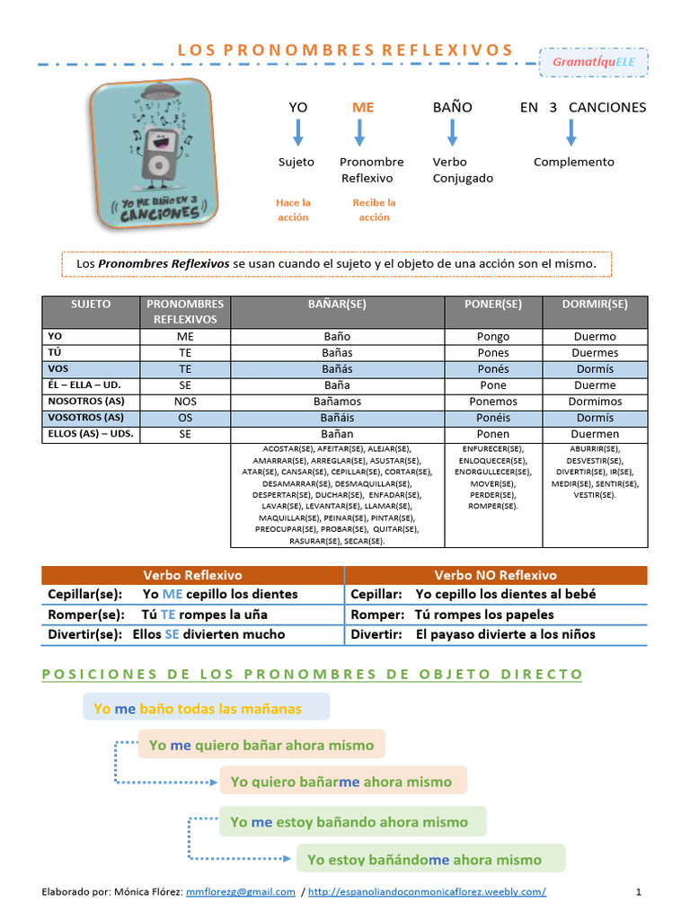 Gramatiquele Verbos Reflexivos | PDF | Pronombre | Mecánica del lenguaje