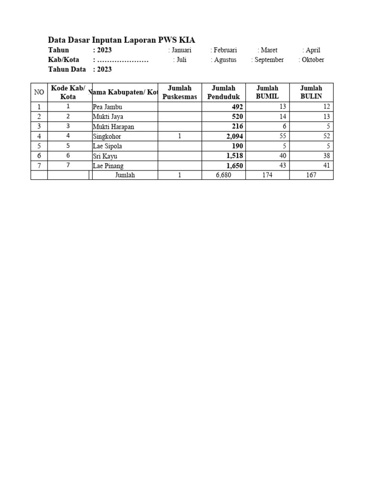 Singkohor PWS Kia 2023 | PDF