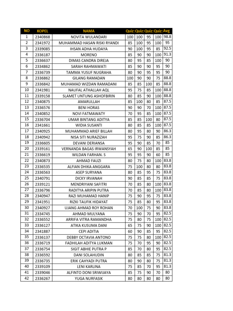 Rekapituasi Nilai Quiz Day1-Day2 Batch 78 | PDF