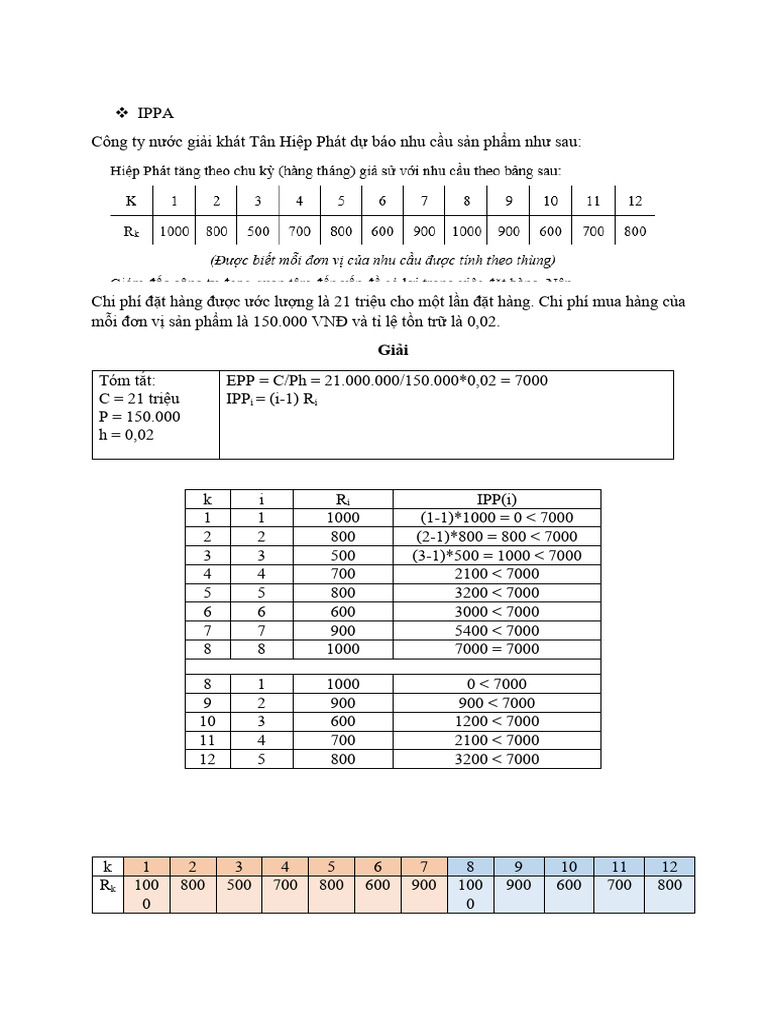 Xây D NG Bài Toán T N Kho IPPA, LUC | PDF