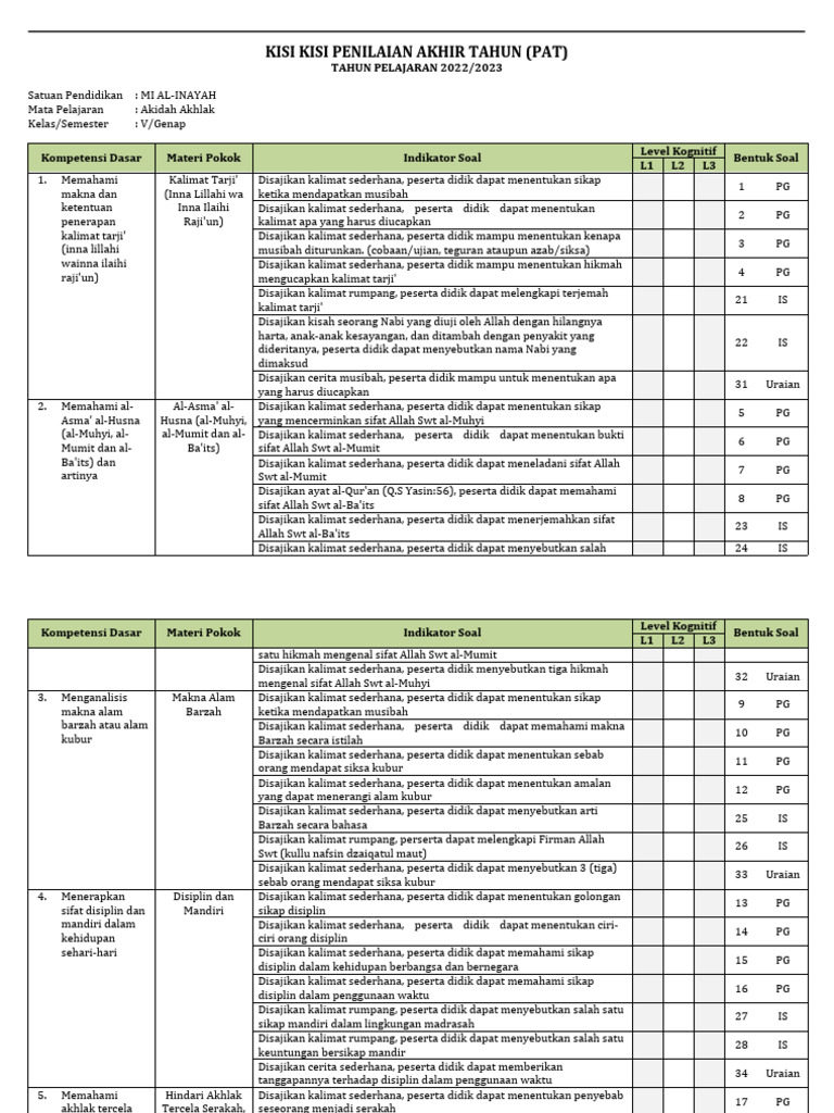 Kisi PAT Akidah Akhlak V | PDF