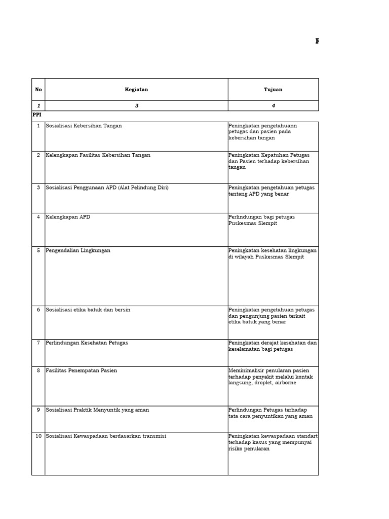 5.5.1.a. RUK PPI 2023 | PDF