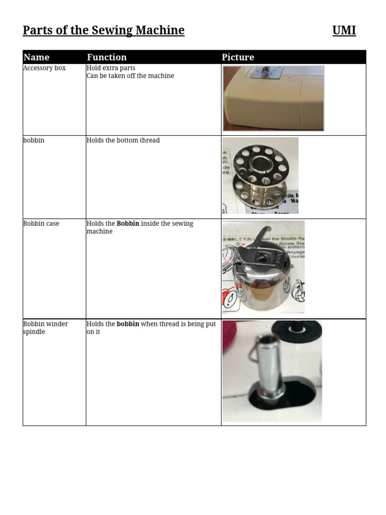 Copy of 1.Parts of the Sewing Machine fill in the blank | PDF