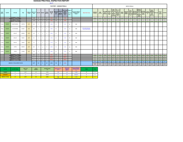 Pre-Final Hansae Pinula Week - 3 2592023 | PDF