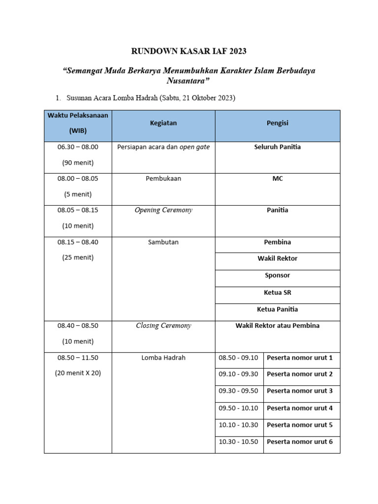 Rundown Kasar Iaf 2023 | PDF