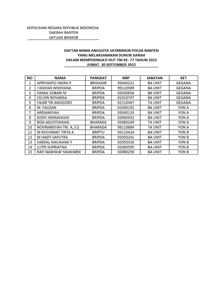 Daftar Anggota Yang Melaksanakan Donor Darah Hut Tni | PDF