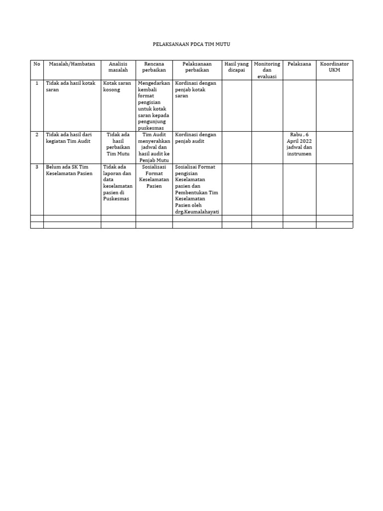 Pelaksanaan Pdca Tim Mutu | PDF