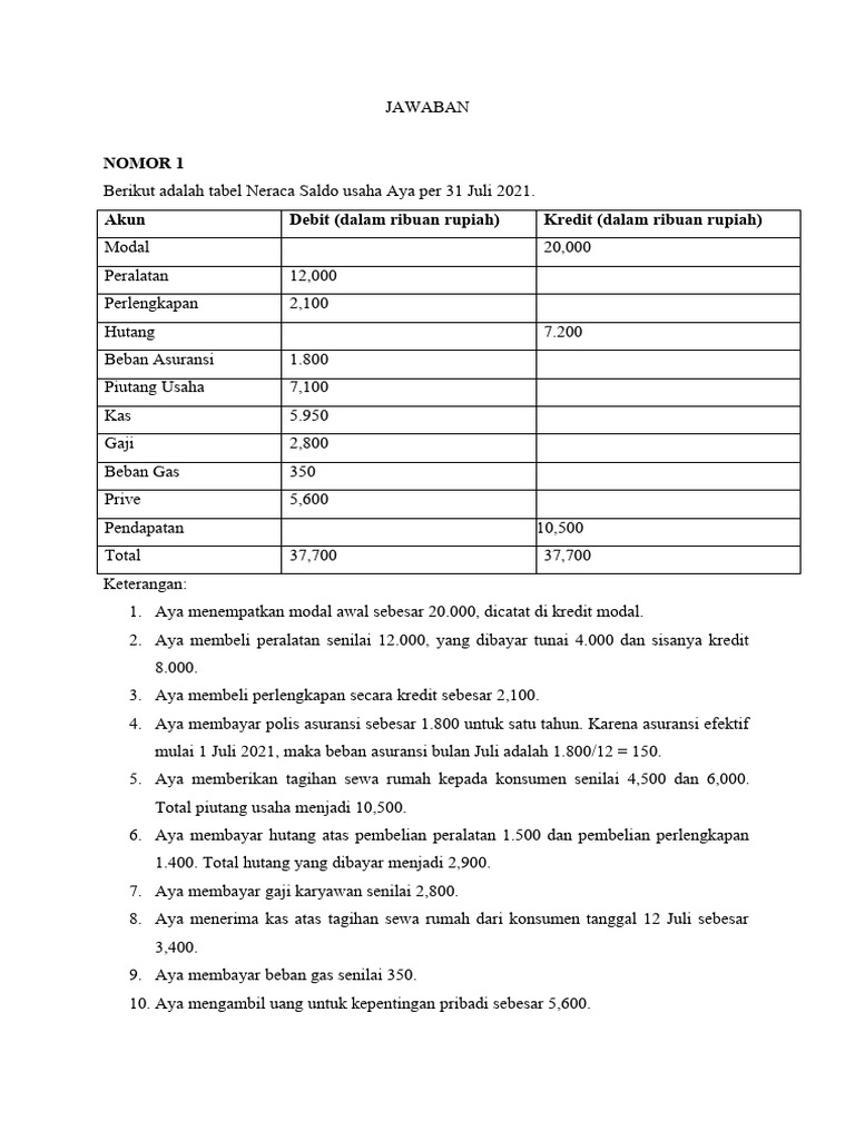 THE - Lab Auditing-1 | PDF