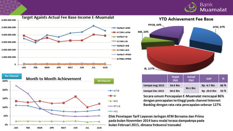 Pie Chart Target Vs Actual | PDF