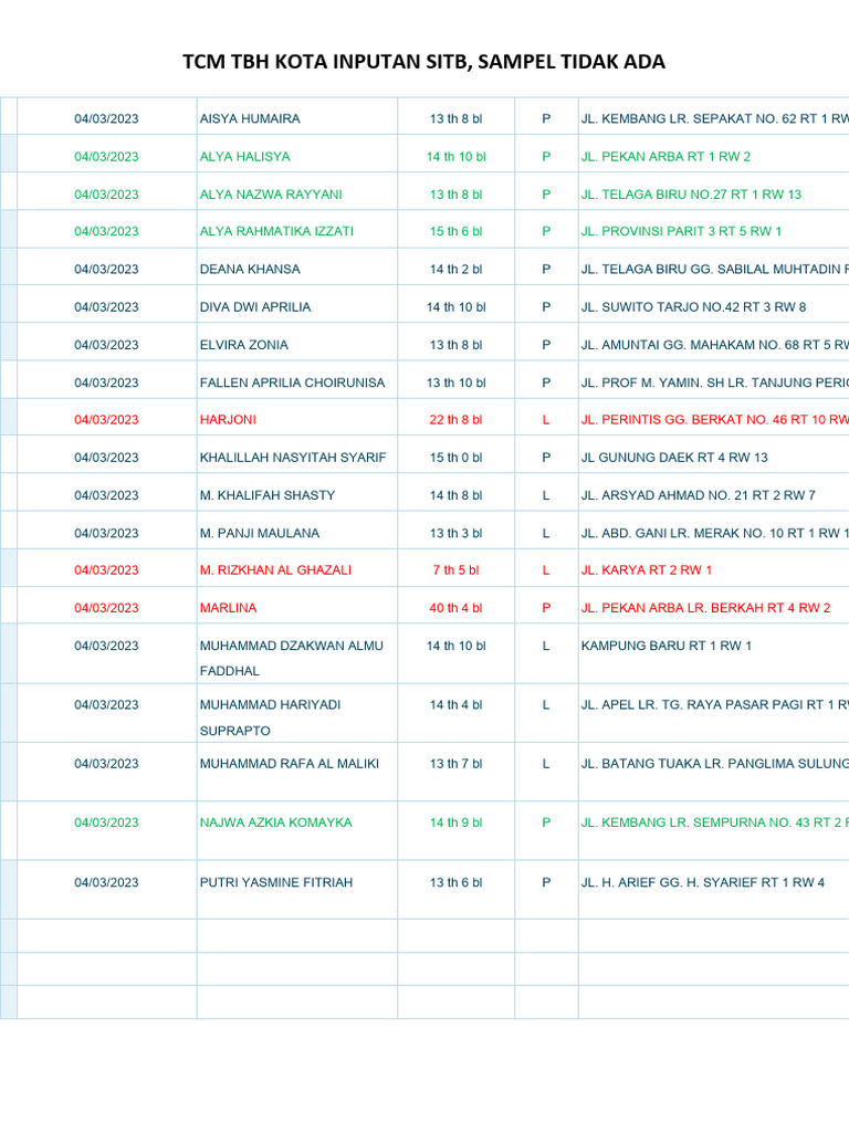 TBH Kota Marret | PDF