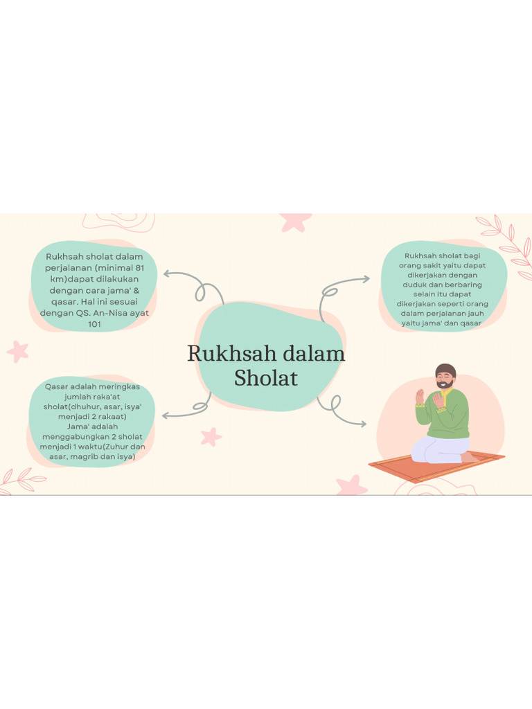 Poster Rukhsah PDF | PDF