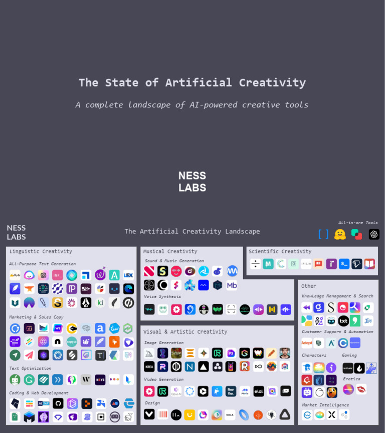 Ness Labs Artificial Creativity Landscape | PDF
