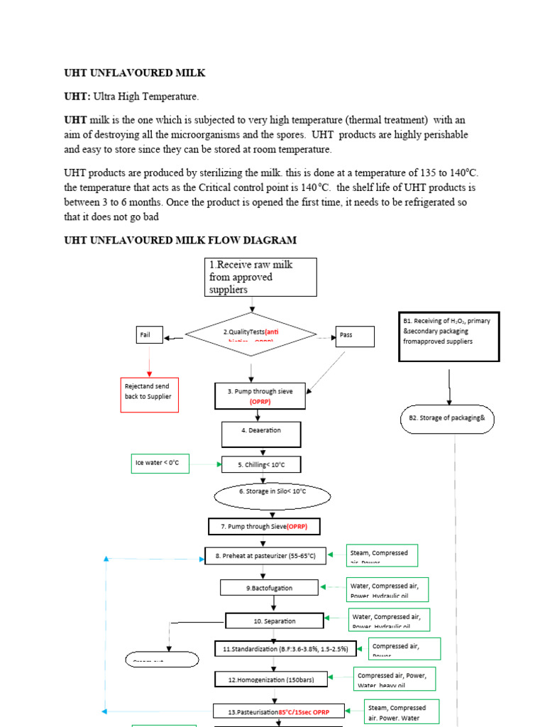 Uht Unflavoured Milk UHT: Ultra High Temperature. UHT Milk Is The One ...